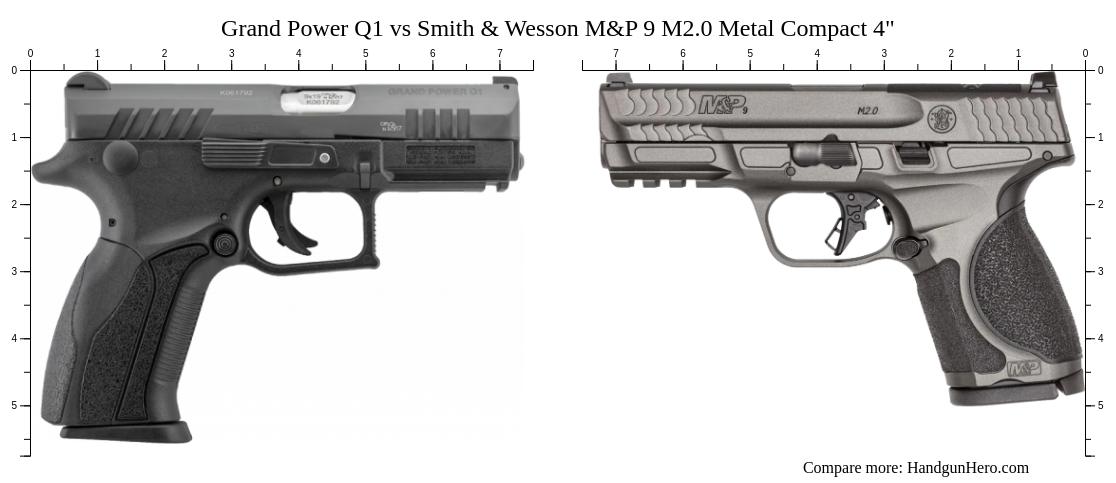 Grand Power Q1 vs Smith & Wesson M&P 9 M2.0 Metal Compact 4" size ...