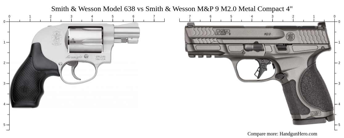 Smith & Wesson Model 638 vs Smith & Wesson M&P 9 M2.0 Metal Compact 4 ...