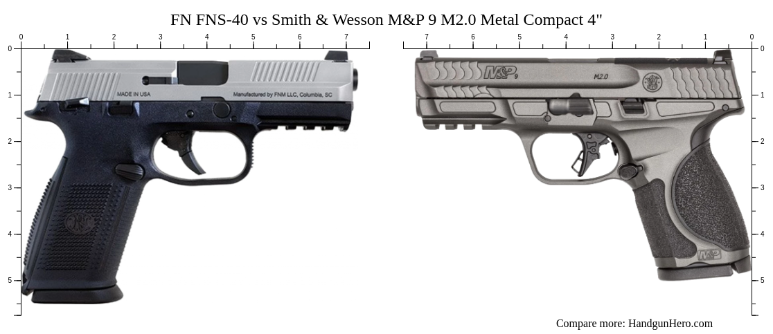 FN FNS-40 vs Smith & Wesson M&P 9 M2.0 Metal Compact 4" size comparison ...