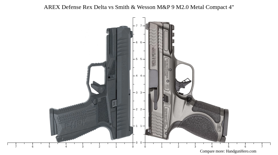 AREX Defense Rex Delta vs Smith & Wesson M&P 9 M2.0 Metal Compact 4 ...