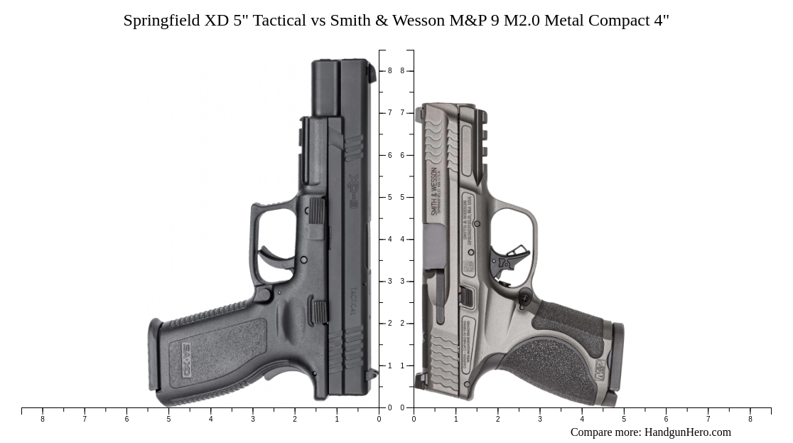 Springfield XD 5" Tactical vs Smith & Wesson M&P 9 M2.0 Metal Compact 4 ...
