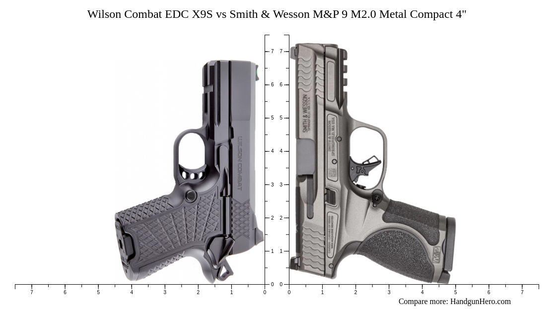 Wilson Combat EDC X9S vs Smith & Wesson M&P 9 M2.0 Metal Compact 4 ...