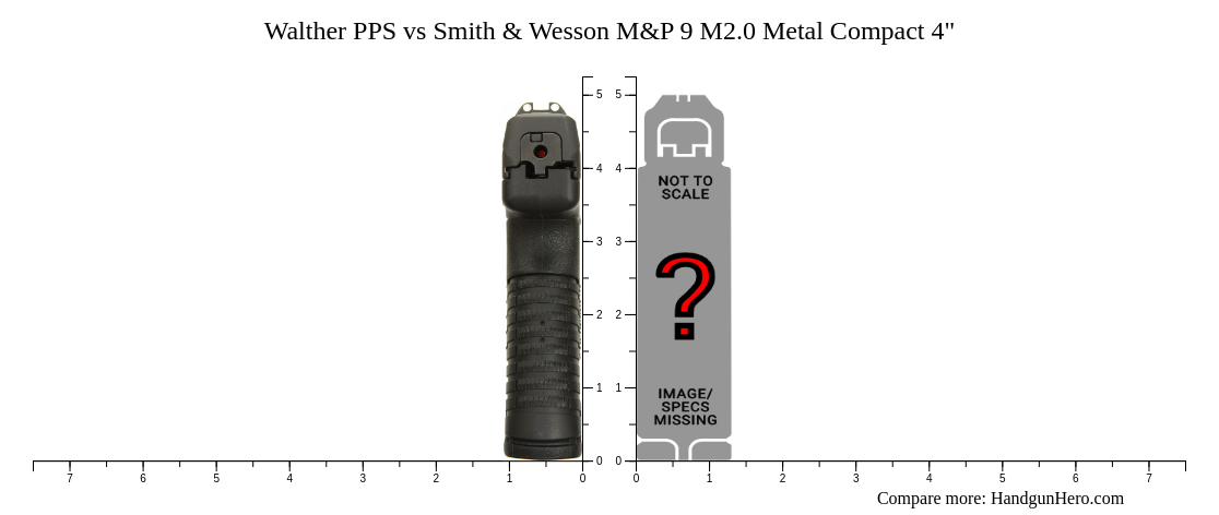 Walther PPS vs Smith & Wesson M&P 9 M2.0 Metal Compact 4" size ...