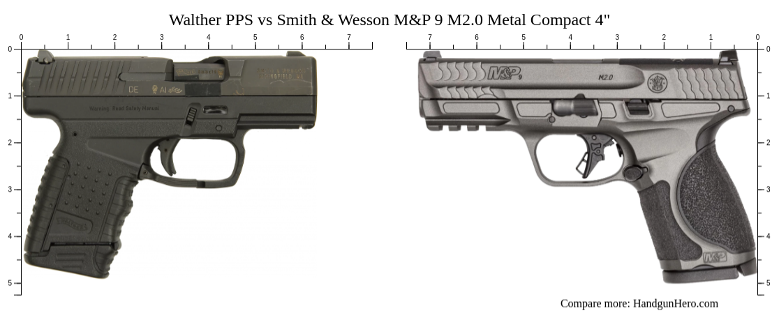 Walther PPS vs Smith & Wesson M&P 9 M2.0 Metal Compact 4" size ...