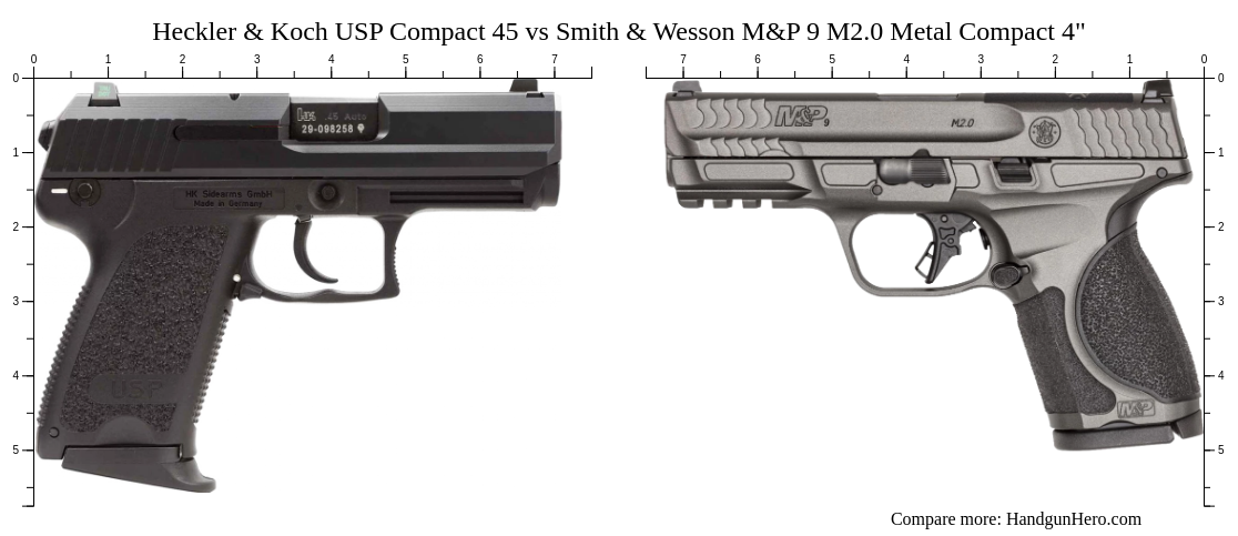 Heckler & Koch USP Compact 45 vs Smith & Wesson M&P 9 M2.0 Metal ...