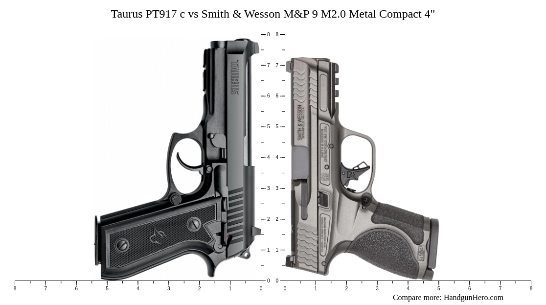 Taurus PT917 c vs Smith & Wesson M&P 9 M2.0 Metal Compact 4" size ...