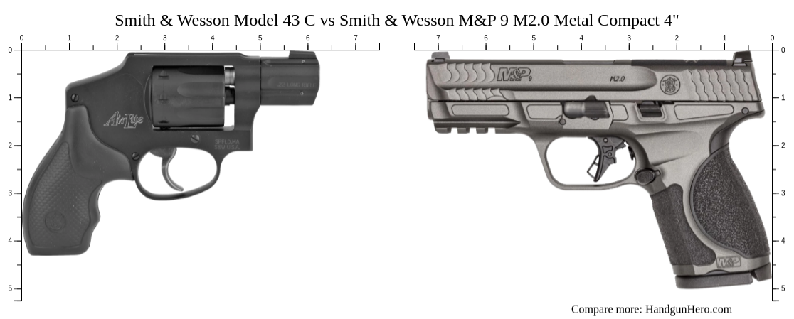 Smith & Wesson Model 43 C vs Smith & Wesson M&P 9 M2.0 Metal Compact 4 ...