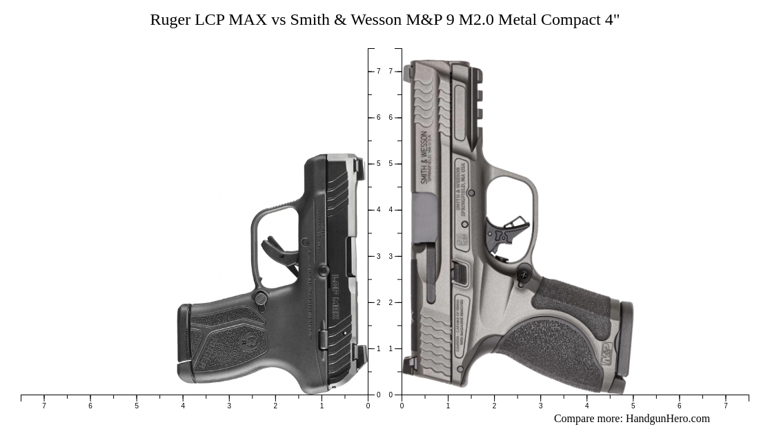 Ruger LCP MAX vs Smith & Wesson M&P 9 M2.0 Metal Compact 4" size ...