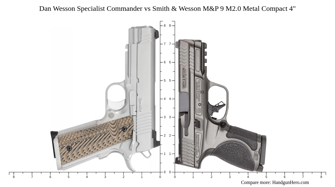 Dan Wesson Specialist Commander vs Smith & Wesson M&P 9 M2.0 Metal ...
