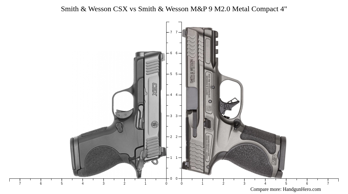 Smith & Wesson CSX vs Smith & Wesson M&P 9 M2.0 Metal Compact 4" size ...