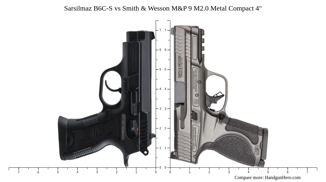 Sarsilmaz B6C-S vs Smith & Wesson M&P 9 M2.0 Metal Compact 4" size ...