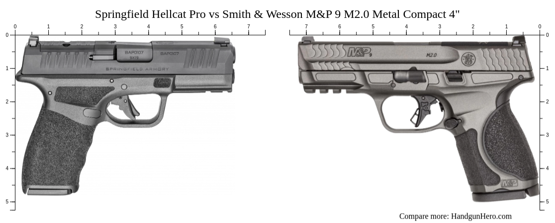 Springfield Hellcat Pro vs Smith & Wesson M&P 9 M2.0 Metal Compact 4 ...