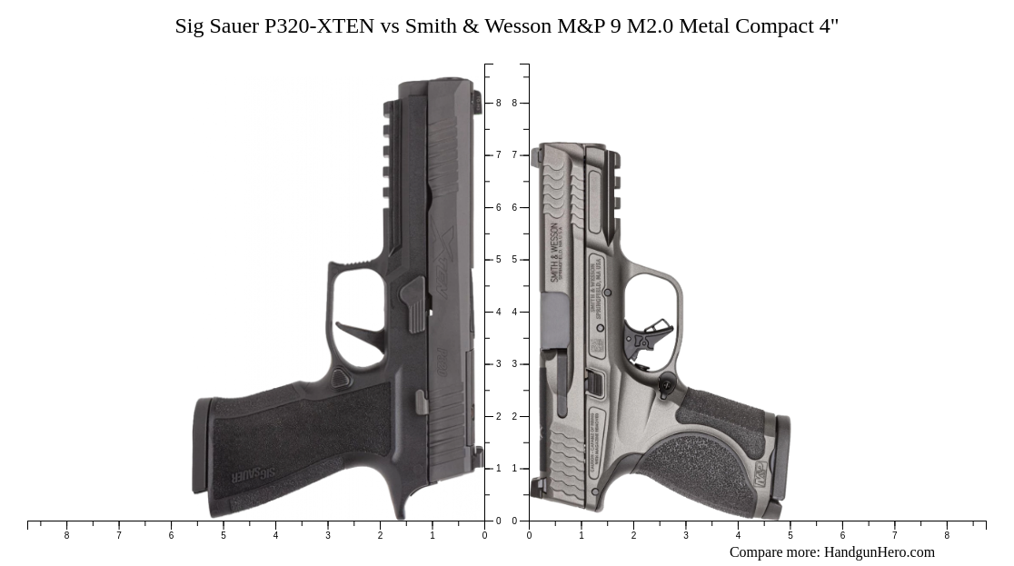 Sig Sauer P320-XTEN vs Smith & Wesson M&P 9 M2.0 Metal Compact 4" size ...
