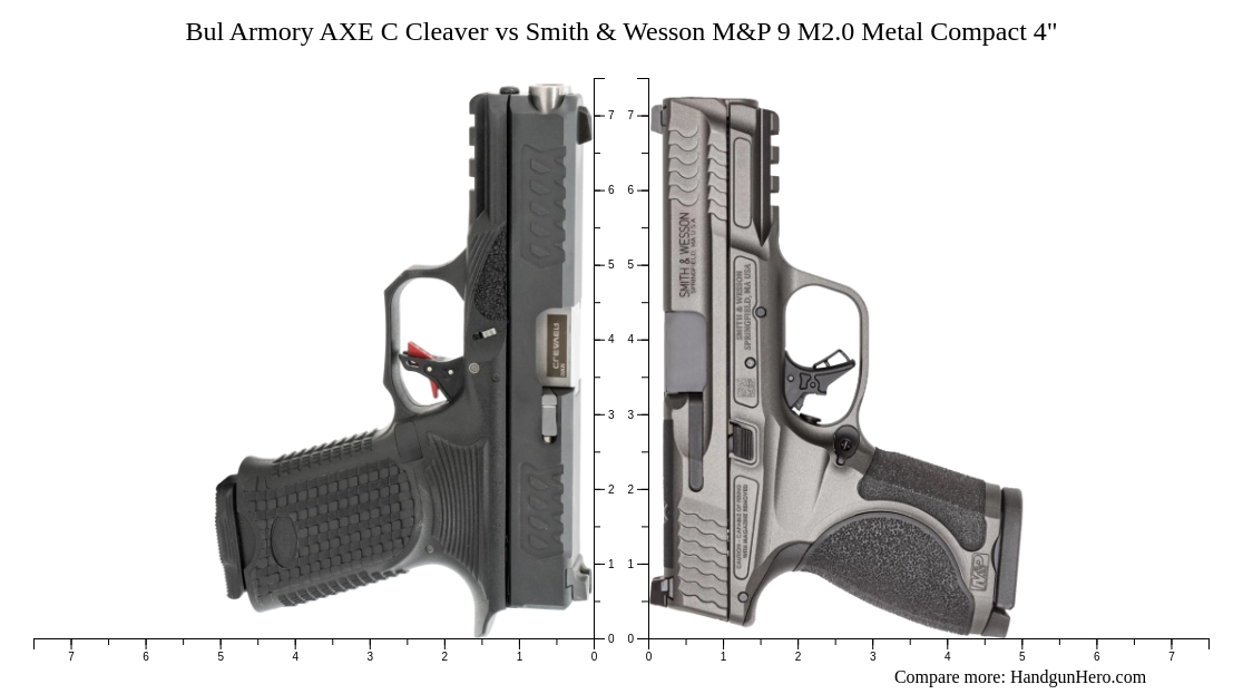 Bul Armory AXE C Cleaver vs Smith & Wesson M&P 9 M2.0 Metal Compact 4 ...