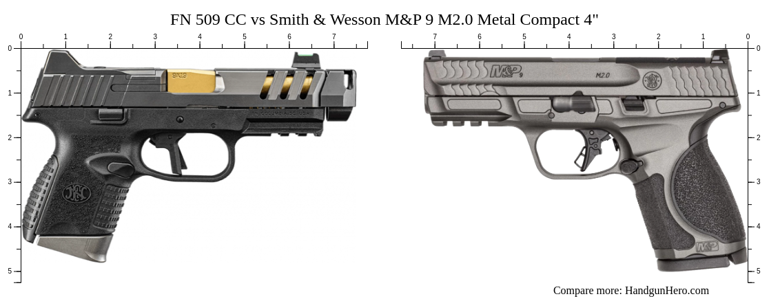 FN 509 CC vs Smith & Wesson M&P 9 M2.0 Metal Compact 4" size comparison ...