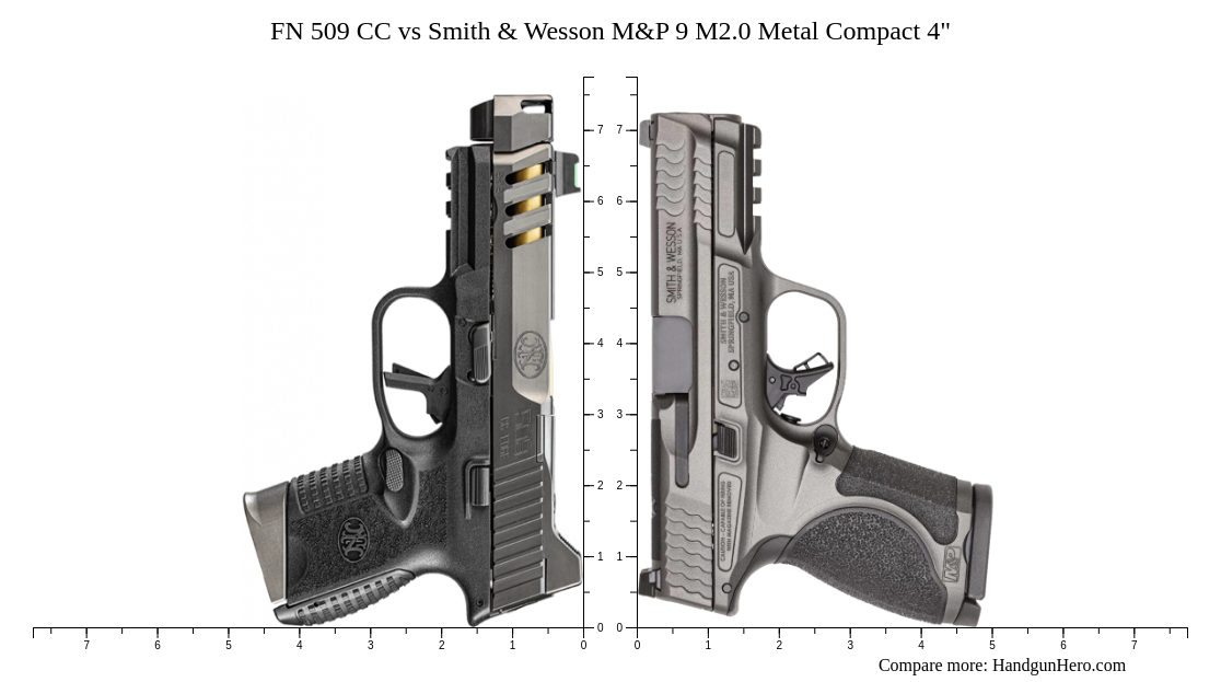 FN 509 CC vs Smith & Wesson M&P 9 M2.0 Metal Compact 4" size comparison ...
