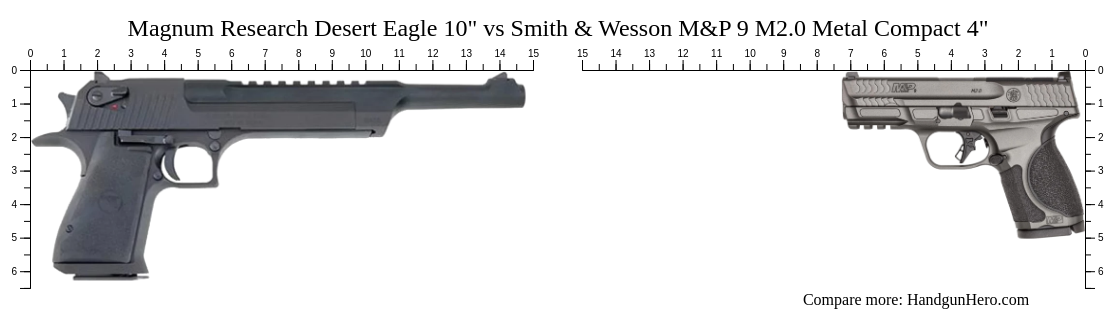 Magnum Research Desert Eagle 10" vs Smith & Wesson M&P 9 M2.0 Metal ...