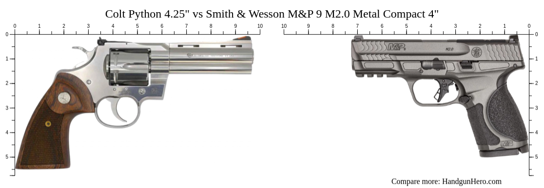Colt Python 4.25" vs Smith & Wesson M&P 9 M2.0 Metal Compact 4" size ...