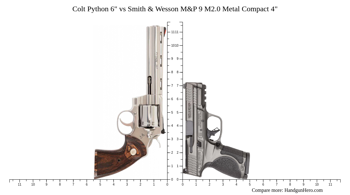Colt Python 6" vs Smith & Wesson M&P 9 M2.0 Metal Compact 4" size ...