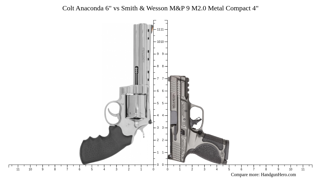 Colt Anaconda 6" vs Smith & Wesson M&P 9 M2.0 Metal Compact 4" size comparison | Handgun Hero