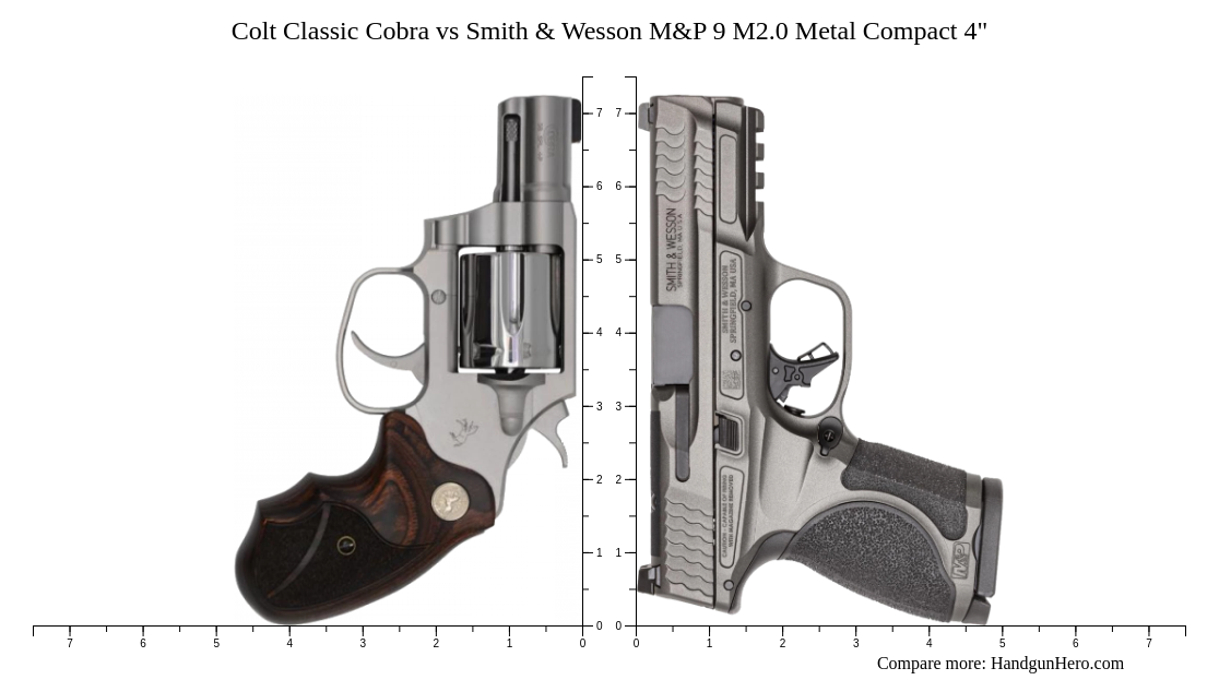 Colt Classic Cobra vs Smith & Wesson M&P 9 M2.0 Metal Compact 4" size ...