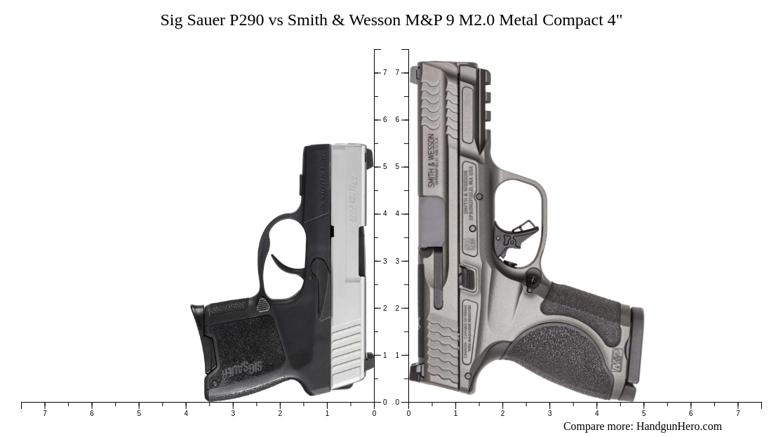 Sig Sauer P290 vs Smith & Wesson M&P 9 M2.0 Metal Compact 4" size ...