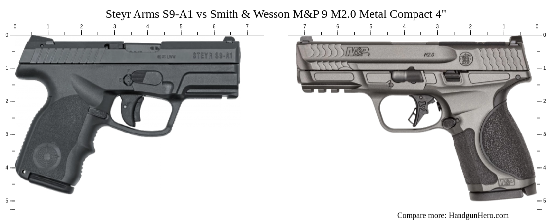 Steyr Arms S9-A1 vs Smith & Wesson M&P 9 M2.0 Metal Compact 4" size ...