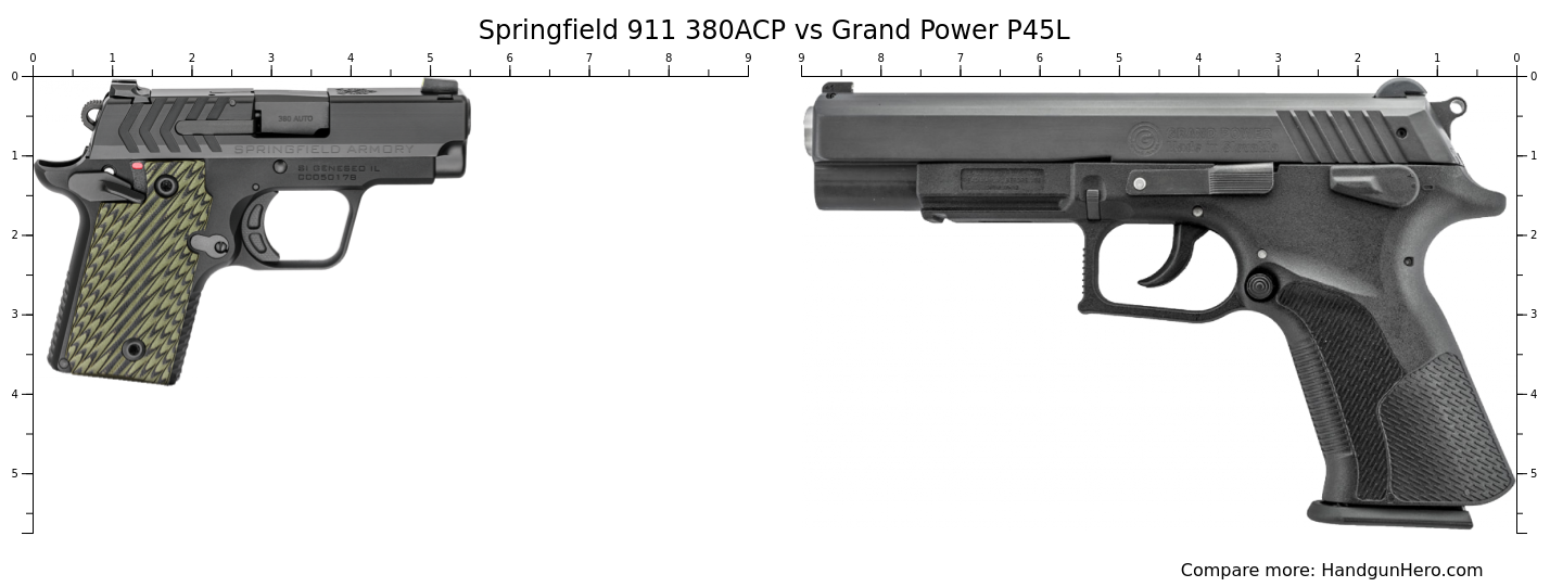 Springfield 911 380ACP vs Grand Power P45L size comparison | Handgun Hero