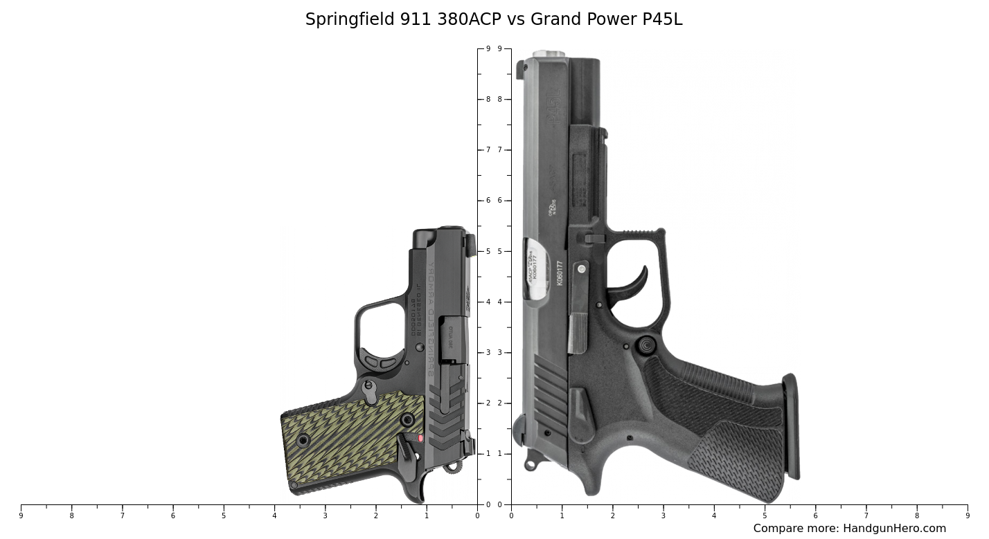 Springfield 911 380ACP vs Grand Power P45L size comparison | Handgun Hero