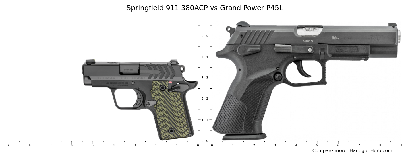 Springfield 911 380ACP vs Grand Power P45L size comparison | Handgun Hero