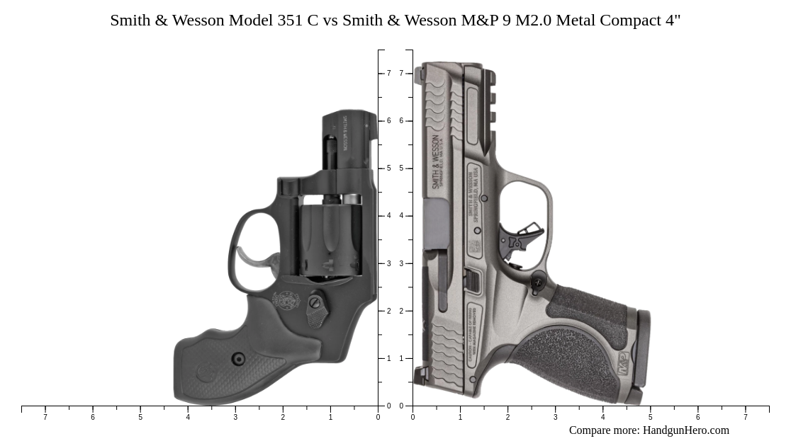 Smith & Wesson Model 351 C vs Smith & Wesson M&P 9 M2.0 Metal Compact 4 ...