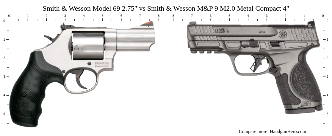 Smith & Wesson Model 69 2.75" vs Smith & Wesson M&P 9 M2.0 Metal ...