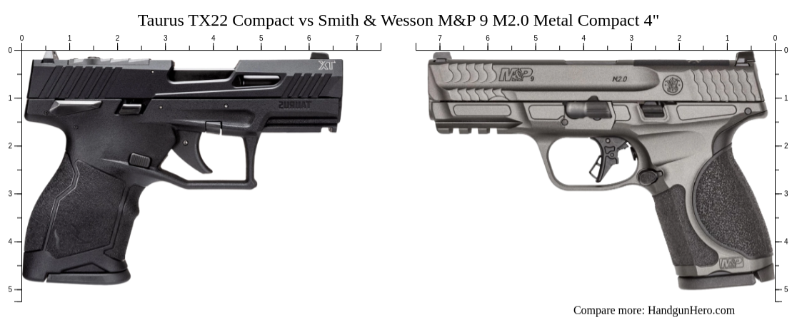 Taurus TX22 Compact vs Smith & Wesson M&P 9 M2.0 Metal Compact 4" size ...