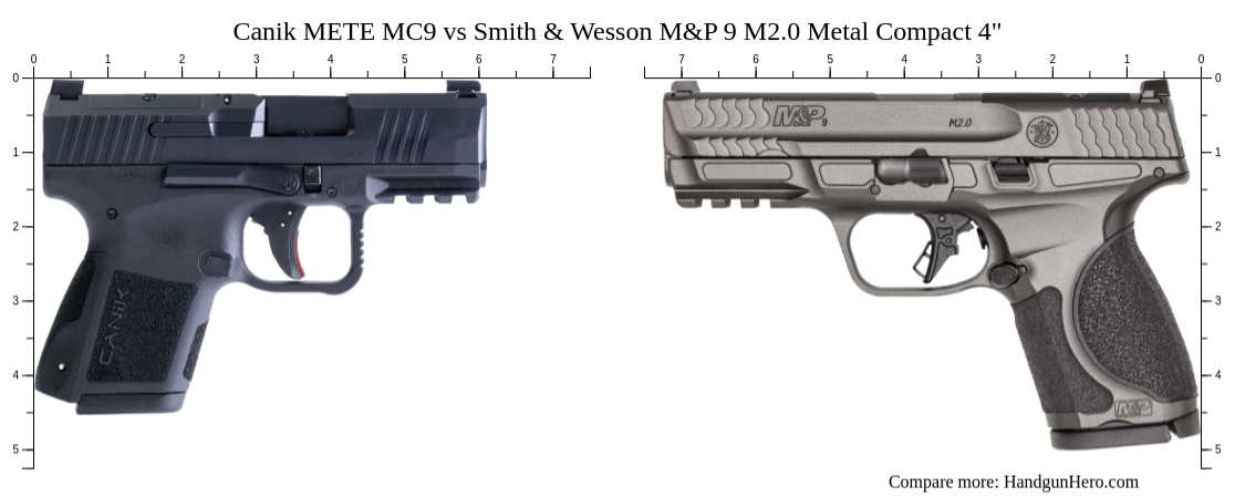 Canik METE MC9 vs Smith & Wesson M&P 9 M2.0 Metal Compact 4" size comparison | Handgun Hero