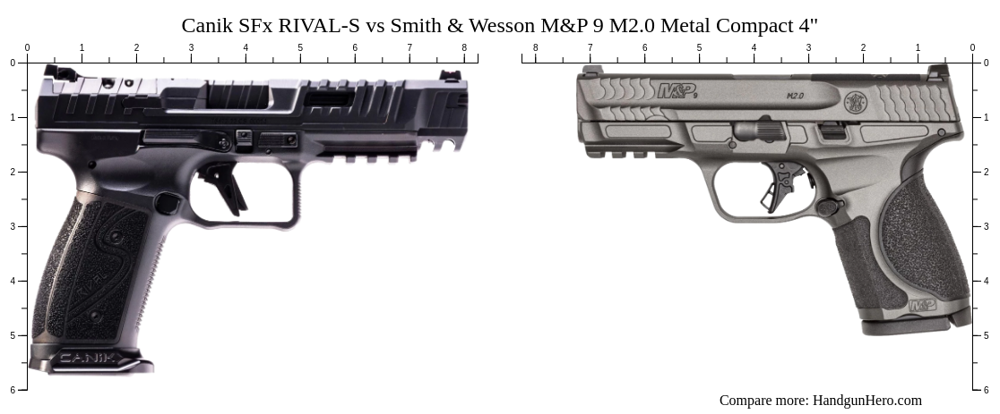 Canik SFx RIVAL-S vs Smith & Wesson M&P 9 M2.0 Metal Compact 4" size comparison | Handgun Hero