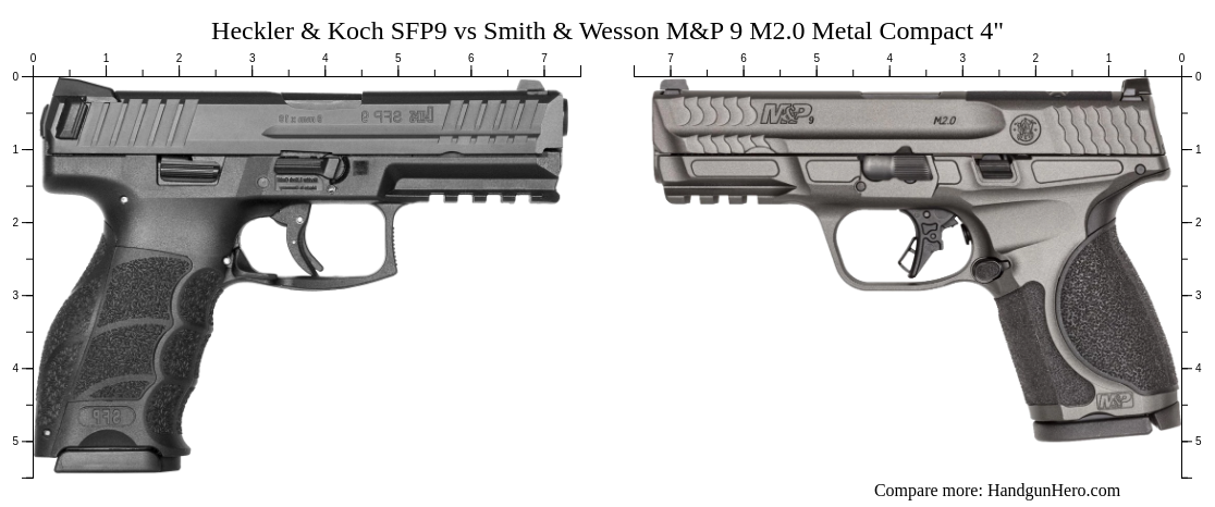 Heckler & Koch SFP9 vs Smith & Wesson M&P 9 M2.0 Metal Compact 4" size ...