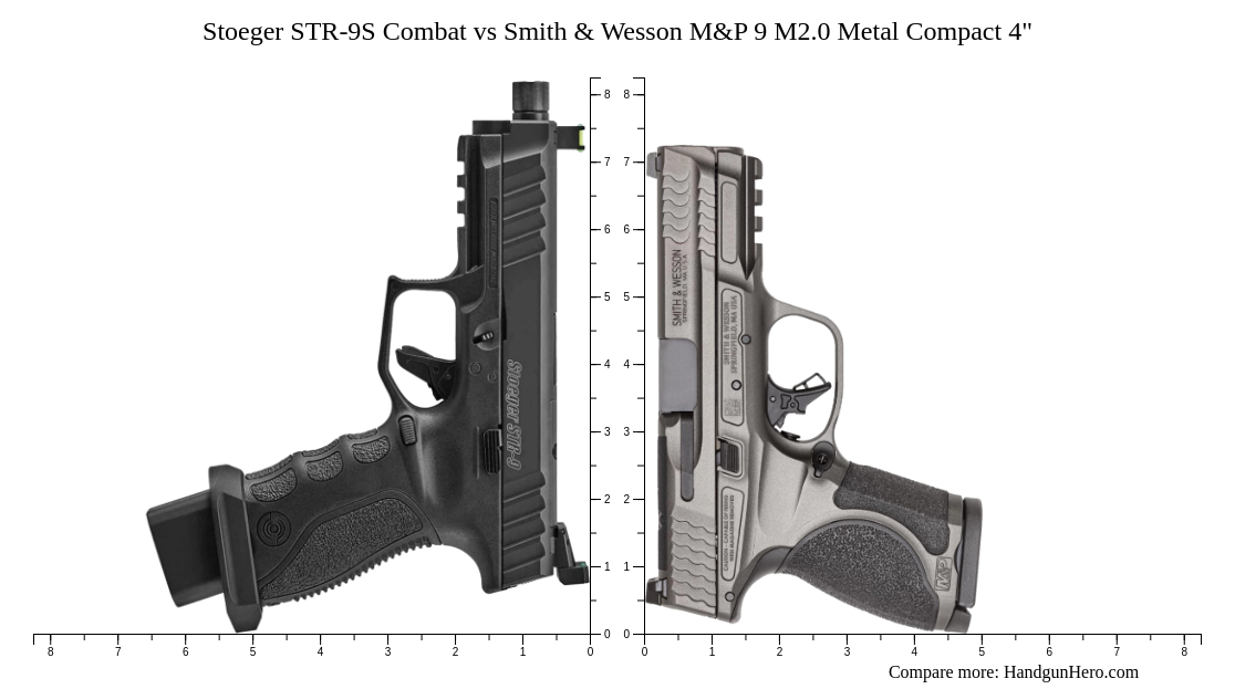 Stoeger STR-9S Combat vs Smith & Wesson M&P 9 M2.0 Metal Compact 4 ...