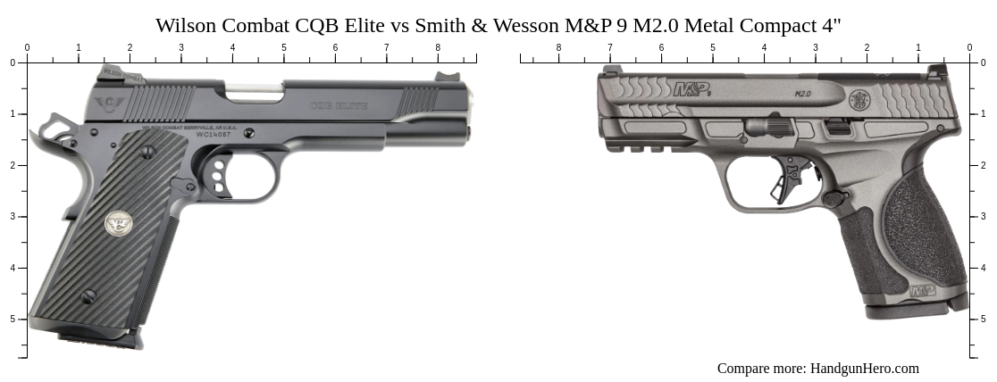 Wilson Combat CQB Elite vs Smith & Wesson M&P 9 M2.0 Metal Compact 4" size comparison | Handgun Hero