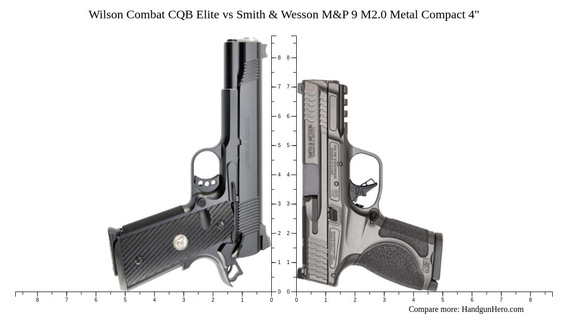 Wilson Combat CQB Elite vs Smith & Wesson M&P 9 M2.0 Metal Compact 4 ...