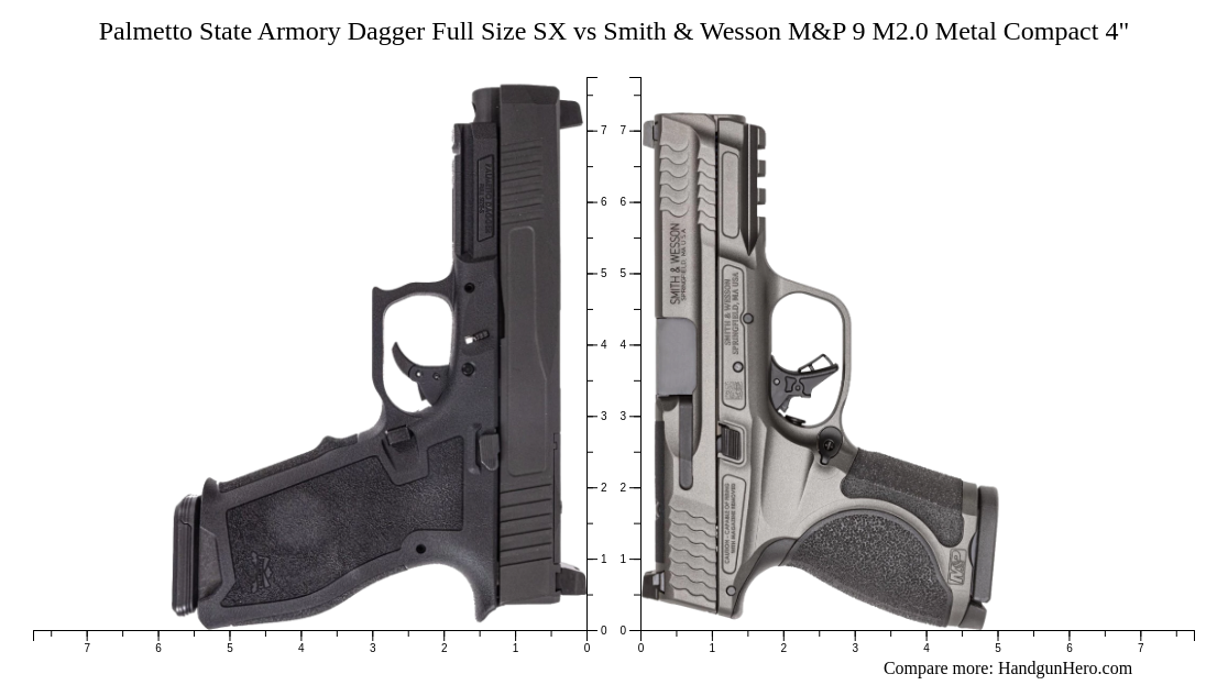 Palmetto State Armory Dagger Full Size SX vs Smith & Wesson M&P 9 M2.0 ...
