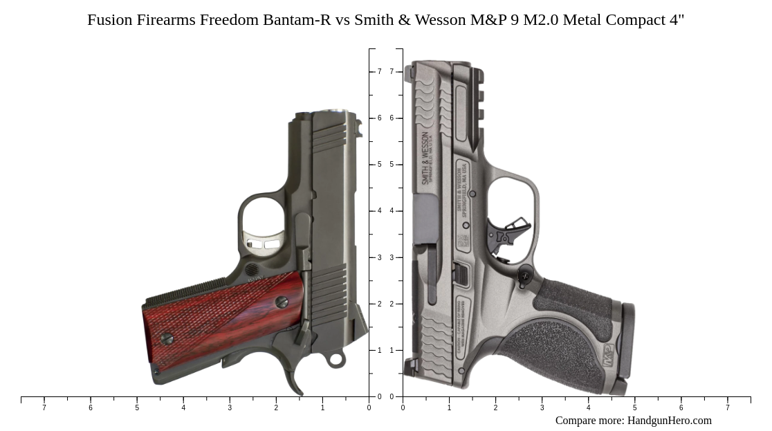 Fusion Firearms Freedom Bantam-R vs Smith & Wesson M&P 9 M2.0 Metal ...