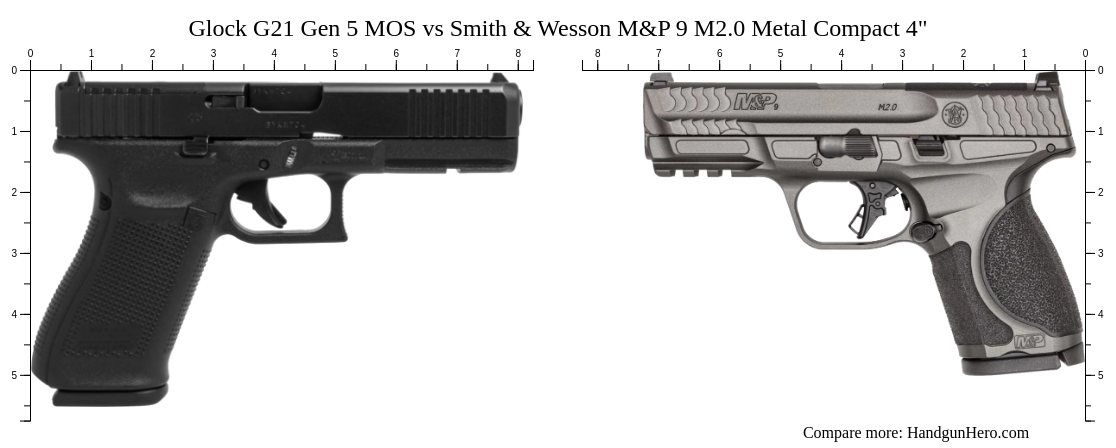 Glock G21 Gen 5 MOS vs Smith & Wesson M&P 9 M2.0 Metal Compact 4" size comparison | Handgun Hero