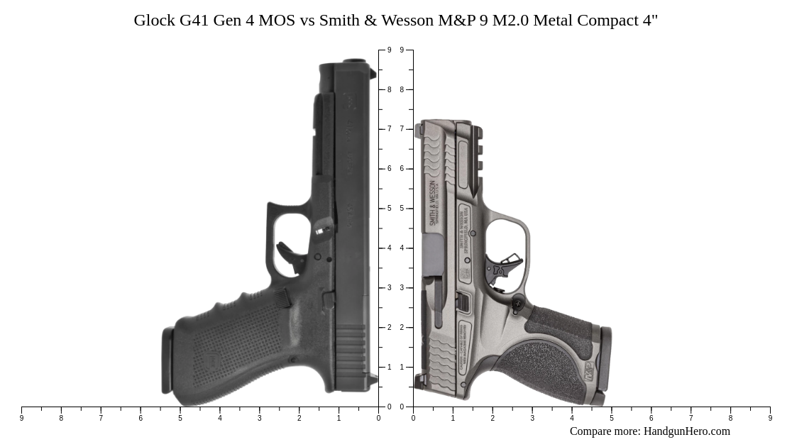 Glock G41 Gen 4 MOS vs Smith & Wesson M&P 9 M2.0 Metal Compact 4" size ...