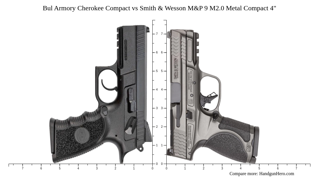 Bul Armory Cherokee Compact vs Smith & Wesson M&P 9 M2.0 Metal Compact ...