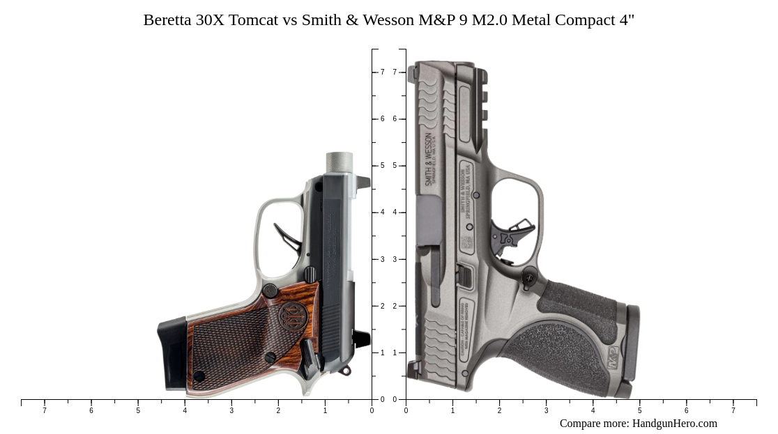 Beretta 30X Tomcat vs Smith & Wesson M&P 9 M2.0 Metal Compact 4" size ...