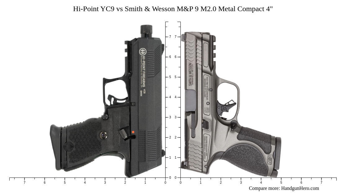 Hi-Point YC9 vs Smith & Wesson M&P 9 M2.0 Metal Compact 4" size ...