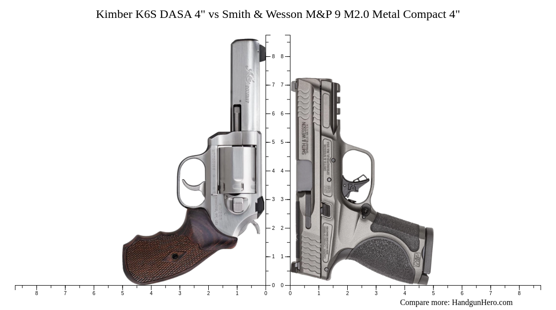 Kimber K6S DASA 4" vs Smith & Wesson M&P 9 M2.0 Metal Compact 4" size ...