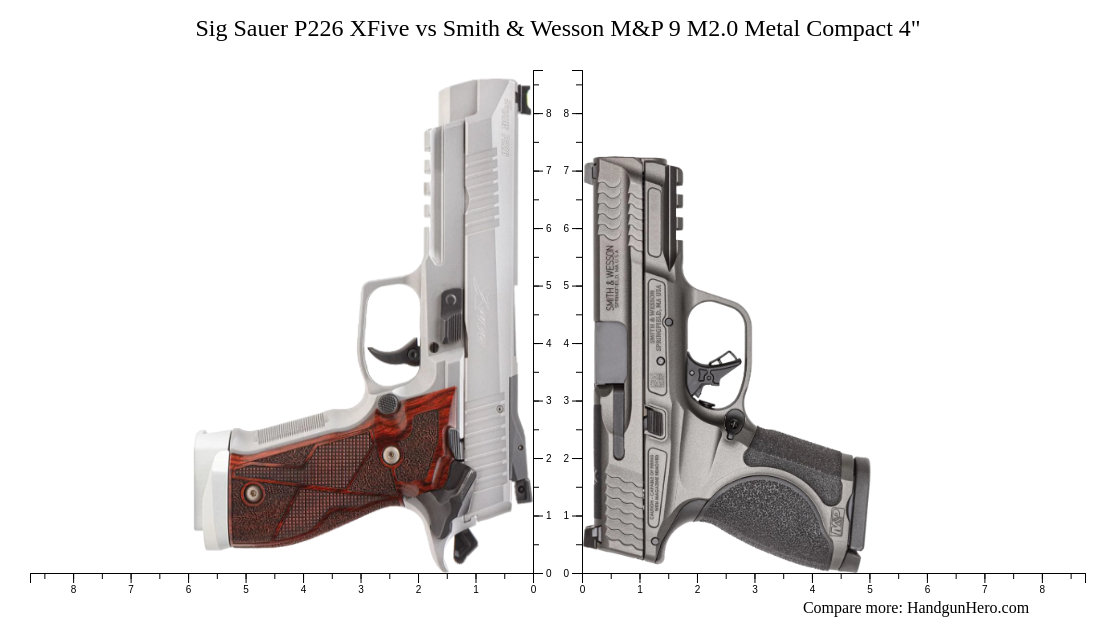 Sig Sauer P226 XFive vs Smith & Wesson M&P 9 M2.0 Metal Compact 4" size ...