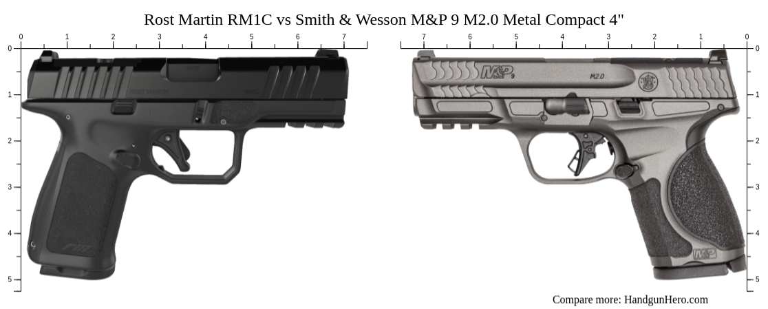 Rost Martin RM1C vs Smith & Wesson M&P 9 M2.0 Metal Compact 4" size ...