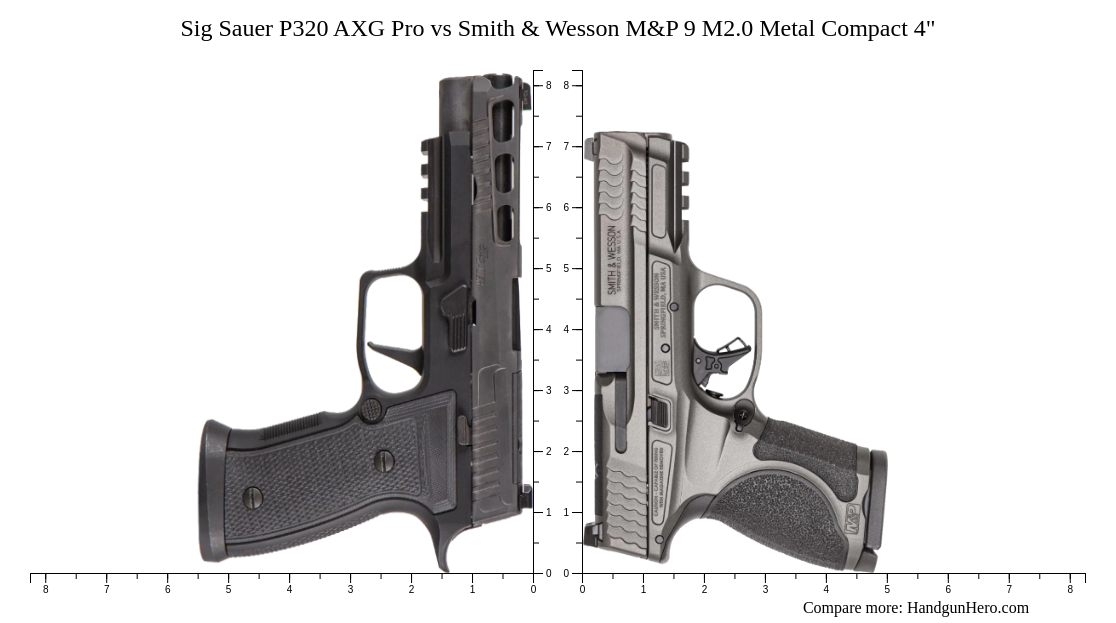Sig Sauer P320 AXG Pro vs Smith & Wesson M&P 9 M2.0 Metal Compact 4 ...